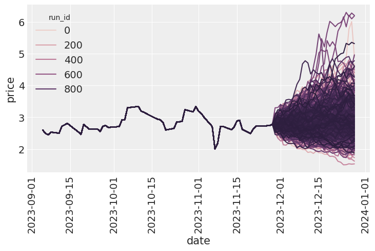 Applications of bayesian modelling in finance – bayesianfin